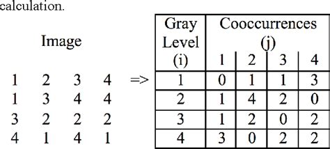 Figure 2 From Texture Indexes And Gray Level Size Zone Matrix