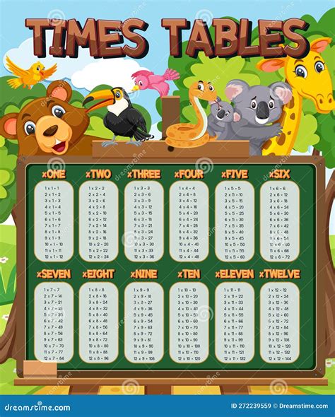 Times Tables Chart For Learning Multiplication Cartoon Vector