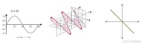 光学偏振的基础知识p光和s光 Csdn博客