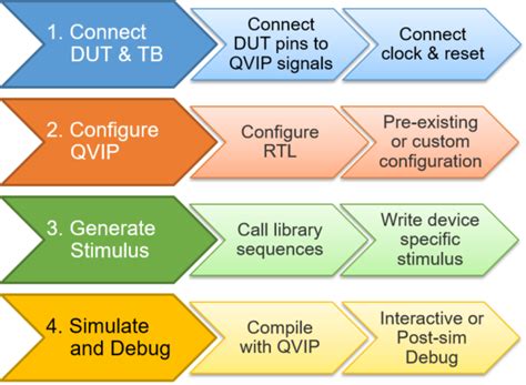 Getting Started With Questa Verification Ip For Protocols