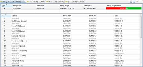 Nxp Ftf Hands On With Freertos Task Aware Debugger Mcu On Eclipse