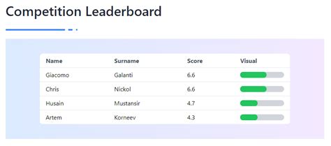 Introducing The Gtmgraderai Tool Best Gtm Containers