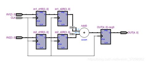 verilog rtl 代码设计 rtl视图是电路图吗 csdn博客