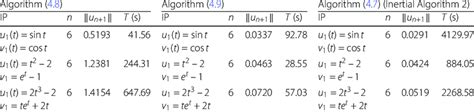 numerical results for example 2 download scientific diagram