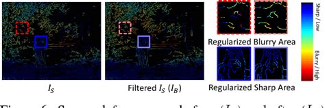 Figure 1 From A Unified Approach Of Multi Scale Deep And Hand Crafted Features For Defocus