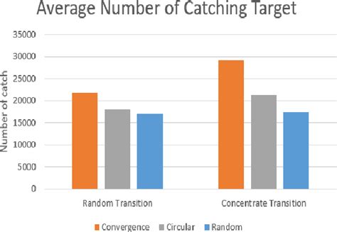 Figure 1 From Reinforcement Learning Method For Autonomous Uavs Monitoring An Uncertain Target