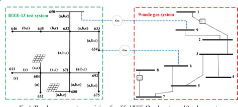 Figure 1 From An Interval State Estimation For Electricity Gas Urban