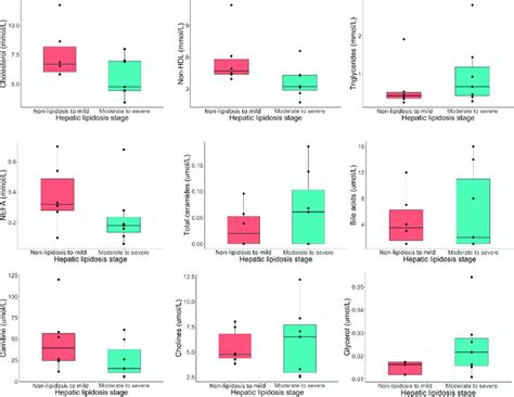 Heatmap Showing Clustering Of Metabolites And Biochemical Analytes Download Scientific Diagram