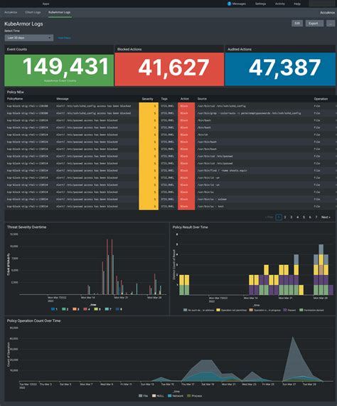 GitHub Accuknox Splunk Splunk App Which Can Be Installed On Any Splunk Deployment And Data
