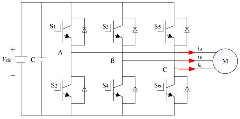 optimized synchronous spwm modulation strategy for traction inverters