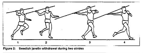 javelin throw technique