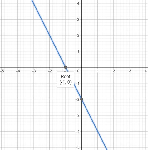 Solve The Equation Algebraically Verify Your Result Using A Quizlet