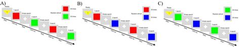 Visual Color Stimuli Interaction Paradigm Figure 2 A Red And Green