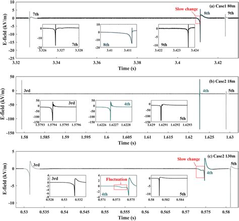 The E Field Waveforms Of Cases 1 And 2 Along With Their Previous And