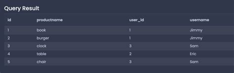 前端工程師邁向後端之路 淺談 SQL NoSQLdatabase 簡介 Jimmy 的架站筆記