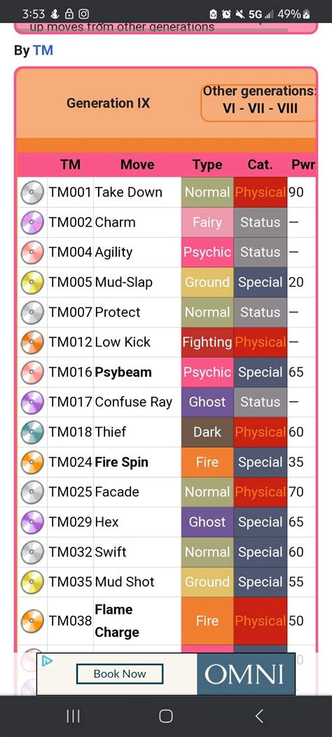 Fyi For Delphox Raid R MandJTV