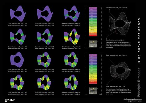 Sine Geometry Iaac Blog