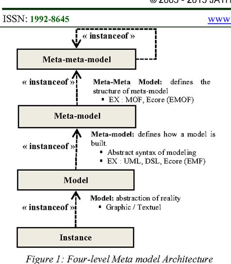 Figure 1 From Modeling And Generating The User Interface Of Mobile Devices And Web Development