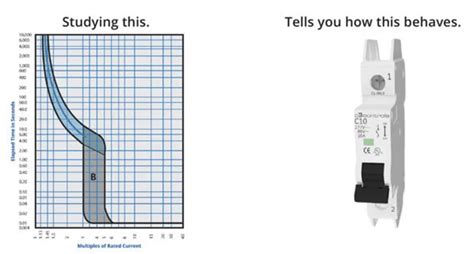 Overload Circuit Breaker Diagram Circuit Diagram