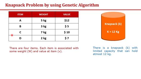 Genetic Algorithm YouTube