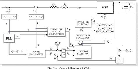 Figure 3 From An Optimized Control Of Pwm Rectifiers With Predicted Variable Duty Cycles