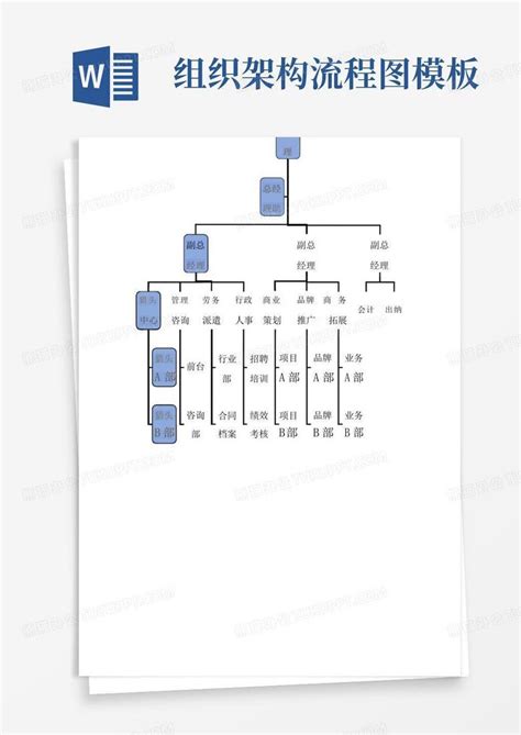 组织架构流程图word模板下载 编号qvxvwbpr 熊猫办公