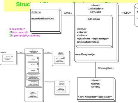 Modeling Language Uml 1 Ppt Download