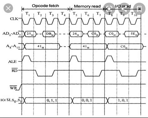 Draw The Timing Diagram For Lxi A FO454 Brainly In