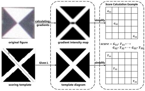 An Adaptive Radon Transform Based Marker Detection And Localization
