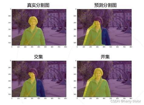语义分割学习篇 语义分割中的上下文信息 csdn博客