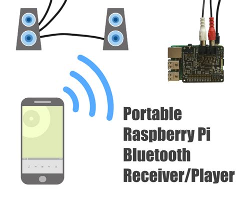 Portable Raspberry Pi Bluetooth Receiver Player Steps With Pictures Instructables