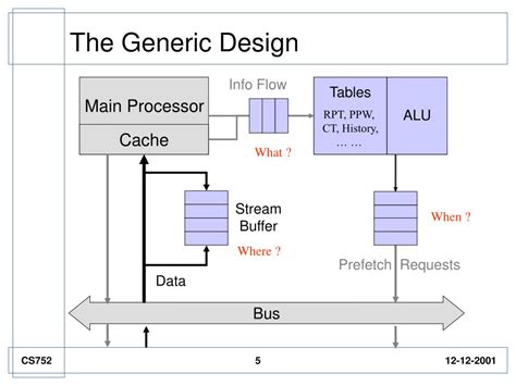 PPT Decoupled Architecture For Data Prefetching PowerPoint Presentation ID