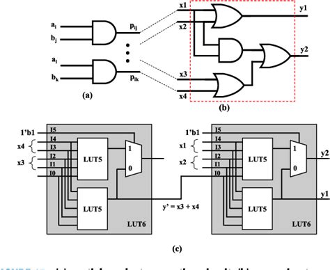 Table 1 From Fpga Based Multi Level Approximate Multipliers For High