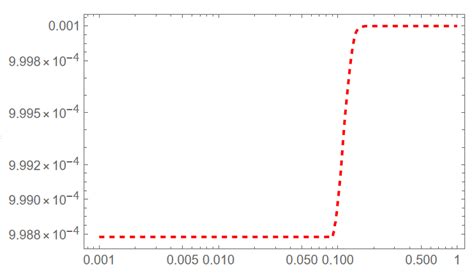 Numerical Integration How To Optimize Integro Differential Equation