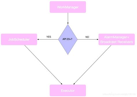 jetpack workmanager的使用 完全解析 jetpack中workmanager使用 csdn博客