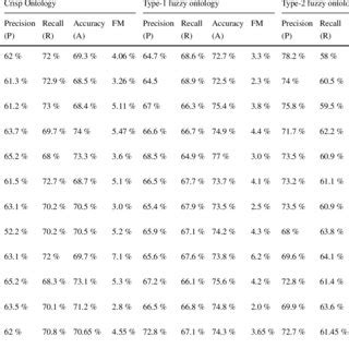 Type Fuzzy Inference Layer Based On Ontology Download Scientific Diagram