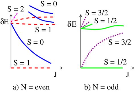 Color Online Schematic Illustration Of The Finite Size Spectrum Of