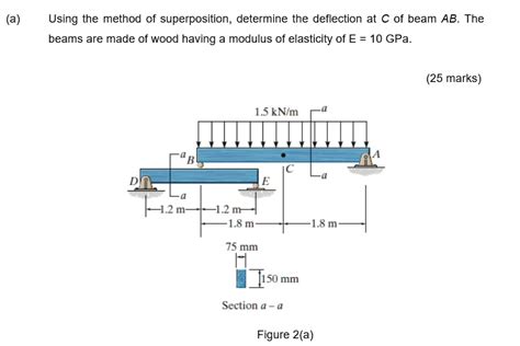 Solved A Using The Method Of Superposition Determine The Deflection
