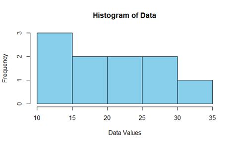 How To Test For Normality In R GeeksforGeeks
