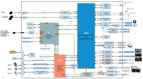 域控制器硬件架构