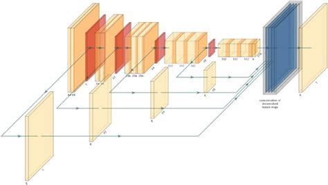 The Architecture Of A Multi Scale Convolutional Neural Network The