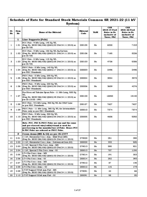 Bescom Part Iii 11 Kv Materails Pdf Insulator Electricity
