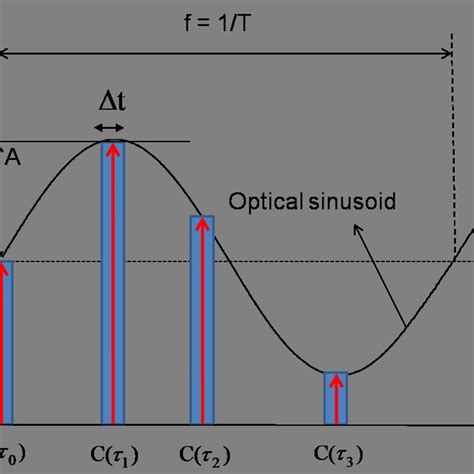 17 Polynomial Fitting Method To Isolate The Mixed Pixels Download