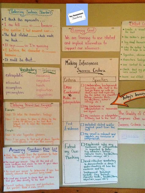 Reading Comprehension How To Connect Success Criteria Learning Goals And Anchor Charts