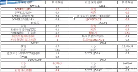 版图设计的基本要求 版图设计half规则 csdn博客