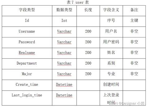 基于vue和springboot的论文检测系统的设计与实现（一） 阿里云开发者社区