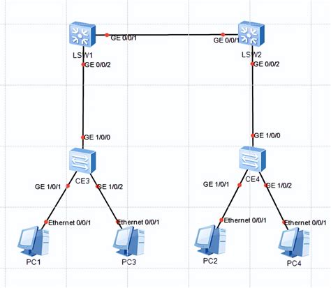 玩转华为ensp模拟器系列 配置基于vlan id的灵活qinq示例 ensp网络架构的灵活性 csdn博客