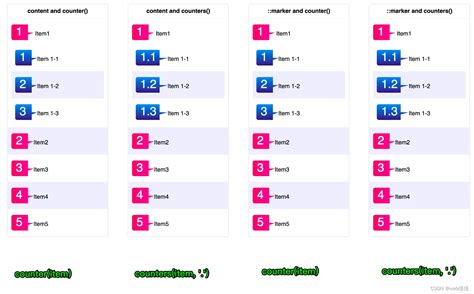 聊聊 css 的 marker css marker csdn博客