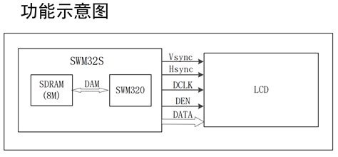 SWM SRET SWM CEU SWM RET SWM VET 华芯微特科技