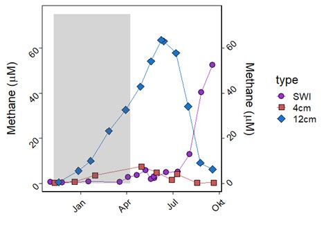 R Fill In Symbols For Legend Ggplot Stack Overflow